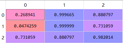 【tensorflow】tf.nn.sigmoid_cross_entropy_with_logits函数解析-CSDN博客