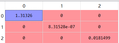 【tensorflow】tf.nn.sigmoid_cross_entropy_with_logits函数解析-CSDN博客