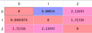 【tensorflow】tf.nn.sigmoid_cross_entropy_with_logits函数解析-CSDN博客