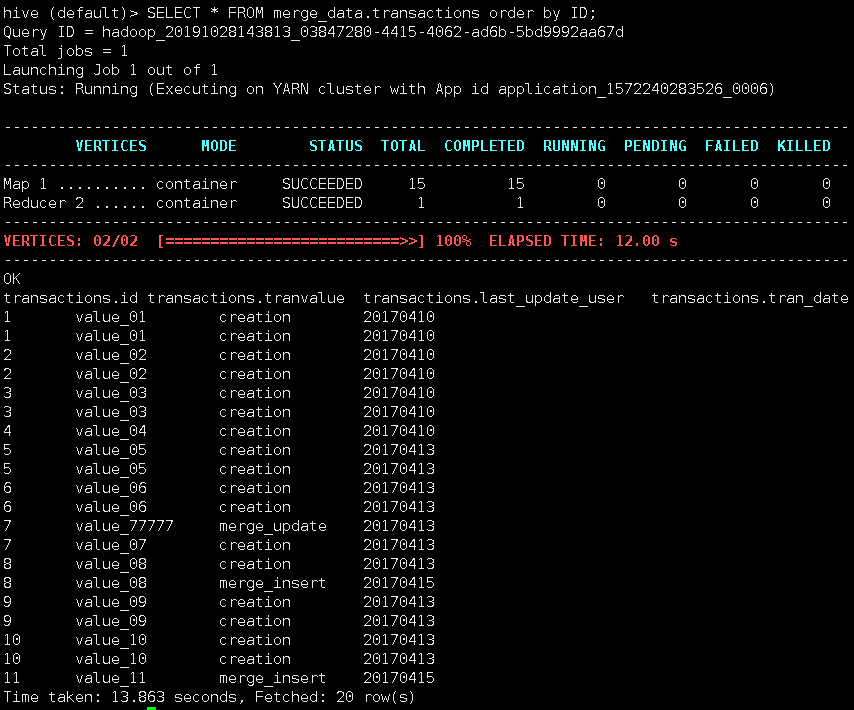 Hive Merge详解-CSDN博客