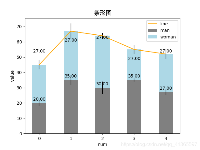 Python数据可视化(一)——条形图python数据分析条形图展示条形红色条宽03 Csdn博客