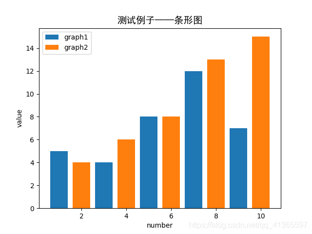 Python数据可视化(一)——条形图python数据分析条形图展示条形红色条宽03 Csdn博客