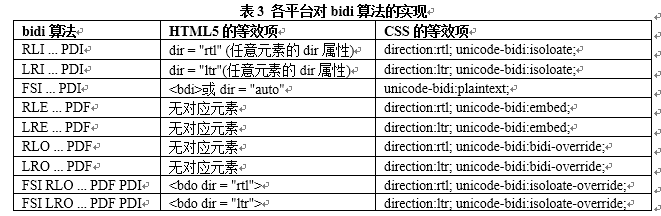 Unicode双向算法详解(bidi算法)（一）-CSDN博客