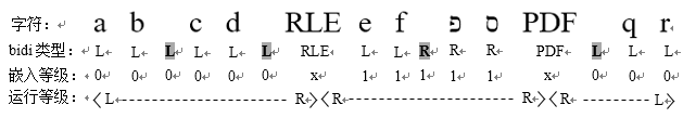 Unicode双向算法详解(bidi算法)（一）-CSDN博客
