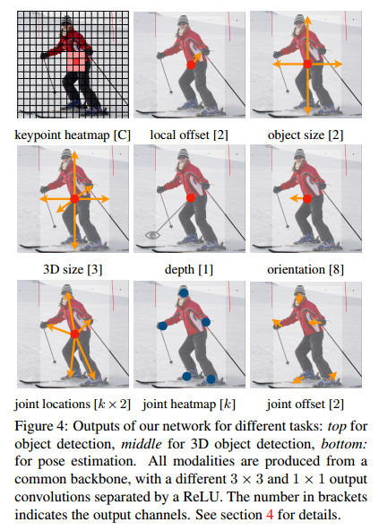 Anchor Free，框即是点，CenterNet_centernet参数量-CSDN博客