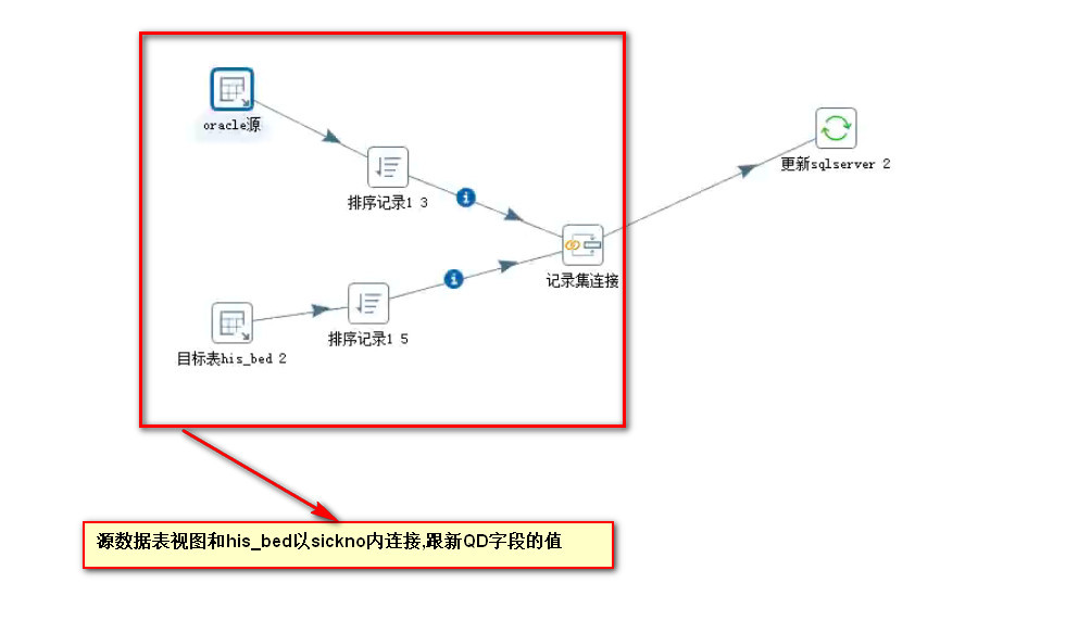 Etl工具 Kettle 使用系列 三 Kettle 计算年龄 Csdn博客