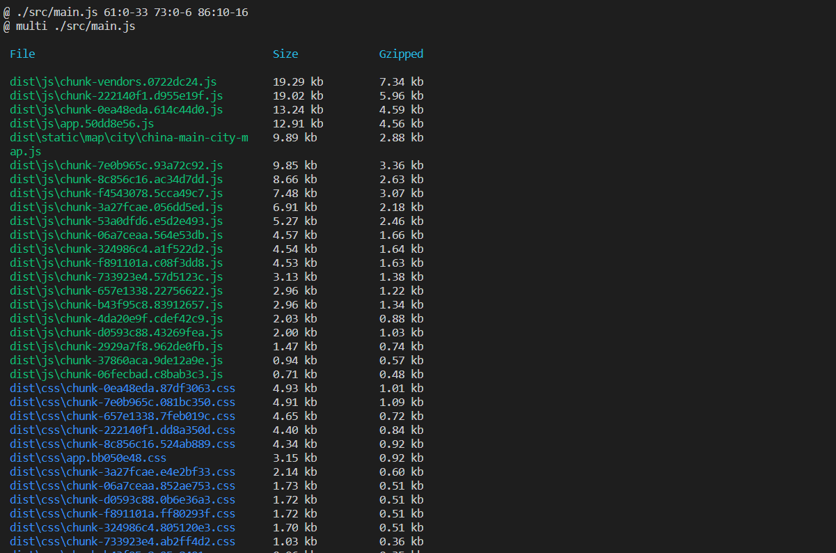 Vue打包导致 JS 很大的问题解决【完美解决】_vue pdf.worker.js太大-CSDN博客