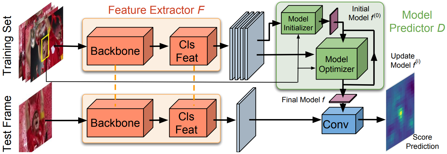 ICCV 2019视频目标跟踪算法Pipeline集合_越野者的博客-CSDN博客