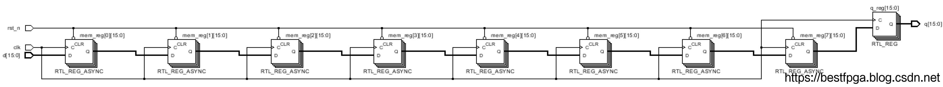 FPGA基础设计（10）Verilog行为级建模（过程赋值）_loop condition does not-CSDN博客
