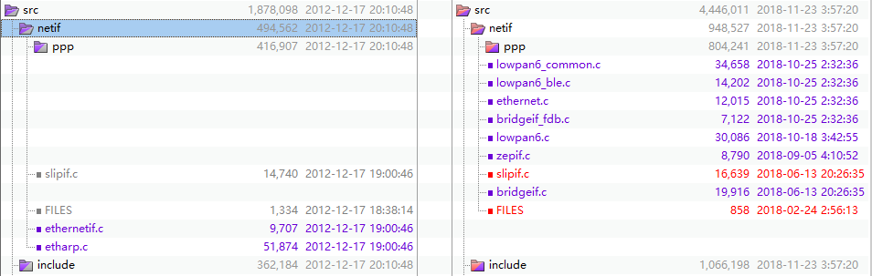 LWIP v1.4.1和v2.1.2的对比以及升级过程_lwip141 lwip202区别-CSDN博客
