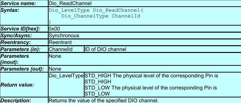 AUTOSAR实验二 DIO的配置和应用_autosar dio作用-CSDN博客