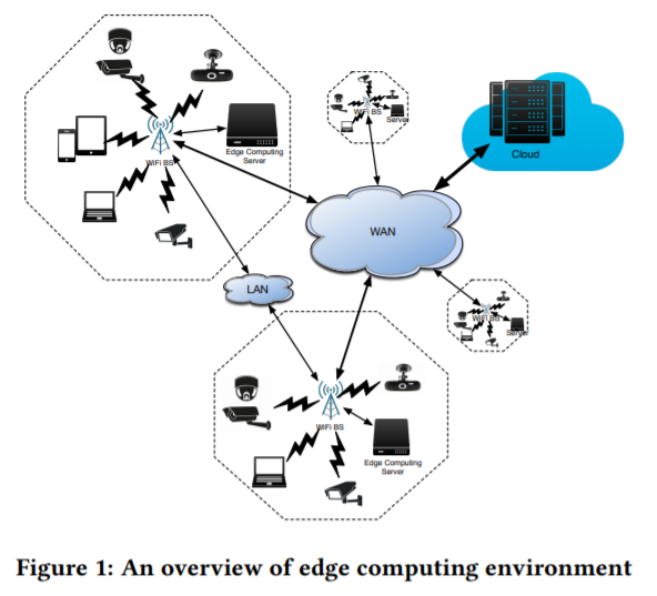 LAVEA: Latency-aware Video Analytics on Edge Computing_lavea系统-CSDN博客
