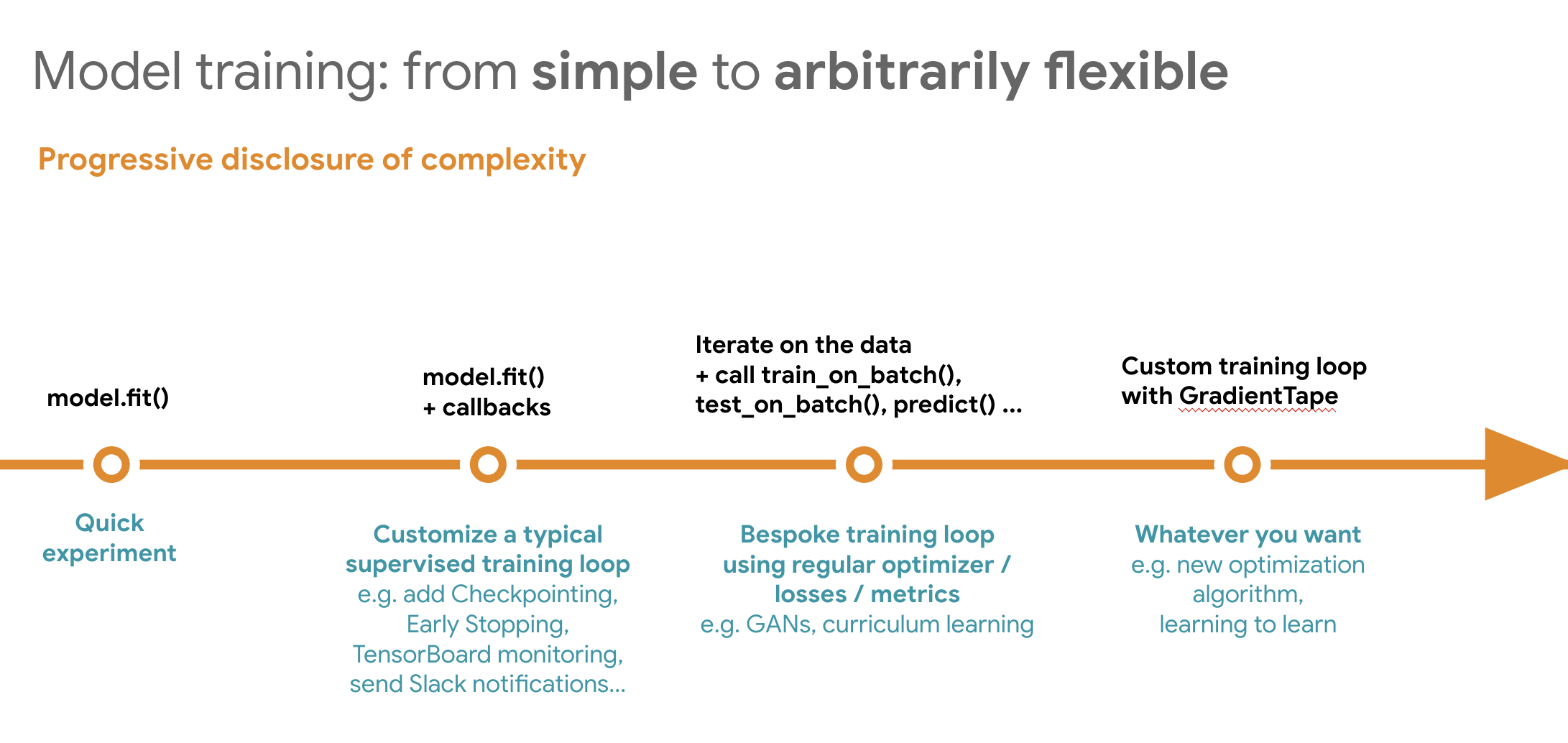 【Tensorflow2.0】4、Tensorflow2.0+Keras_快速入门教程_keras+tensorflow2.0-CSDN博客