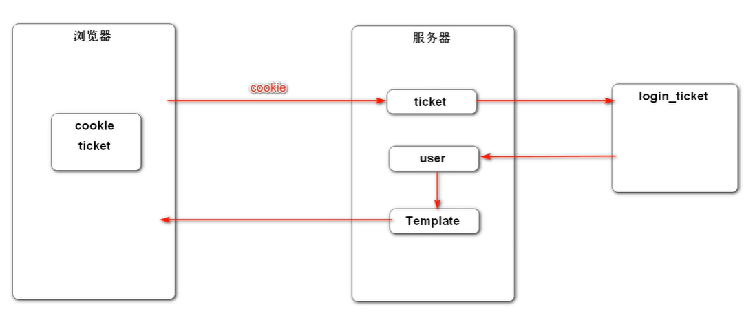 Springboot 拦截器 Csdn博客