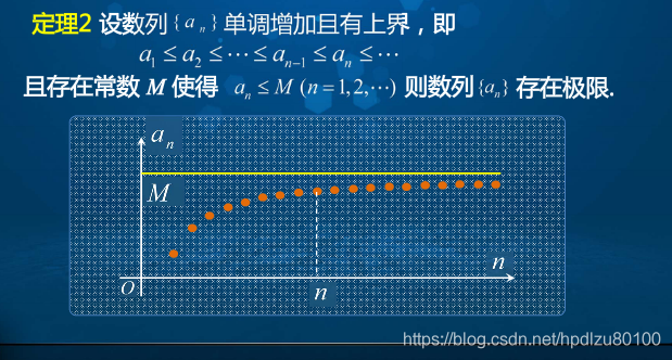 高等数学学习笔记——第九讲——数列收敛的判定方法判断数列收敛的方法 Csdn博客
