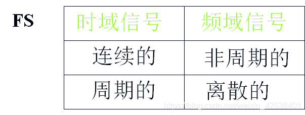离散傅里叶级数dfs Csdn博客