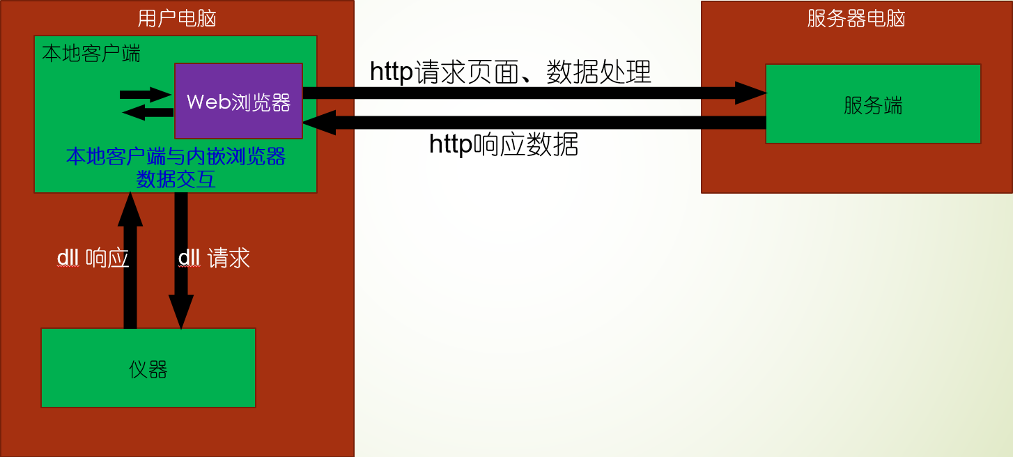 【java】本地客户端内嵌浏览器1 Swing、swt、djnativeswing、javafx Swing 嵌入浏览器修改内核、 Csdn博客