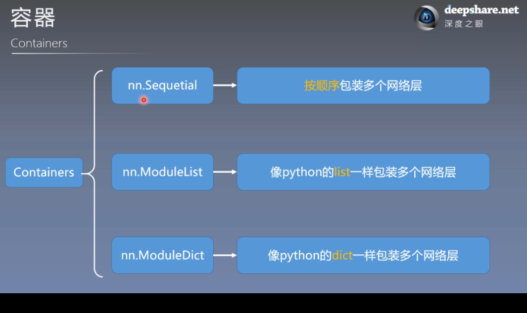 深度之眼【Pytorch】--Module、Sequential容器(附Keras的Sequential）_keras self.classifier-CSDN博客