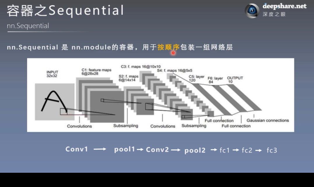 深度之眼【Pytorch】--Module、Sequential容器(附Keras的Sequential）_keras self.classifier-CSDN博客