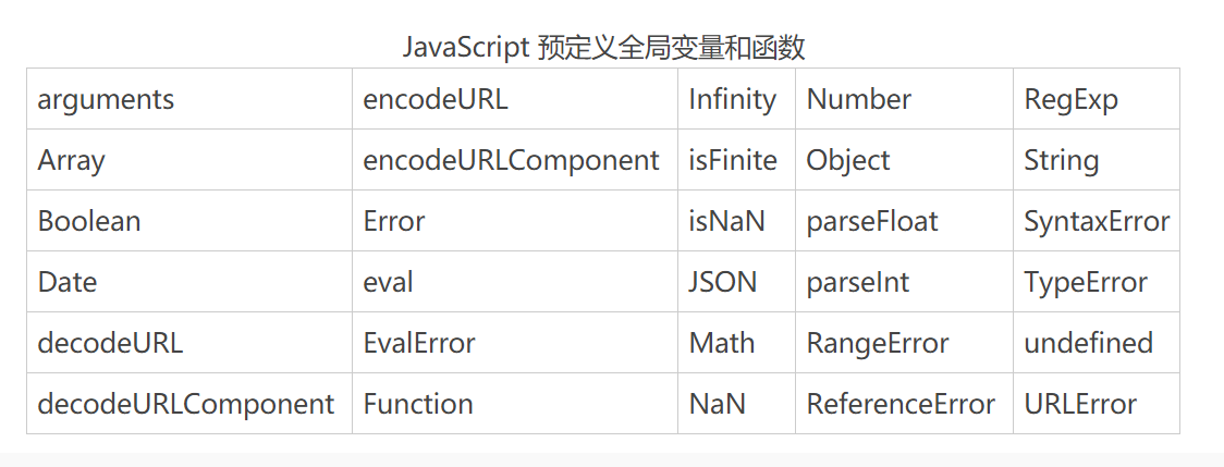 JS标识符、关键字和保留字-CSDN博客