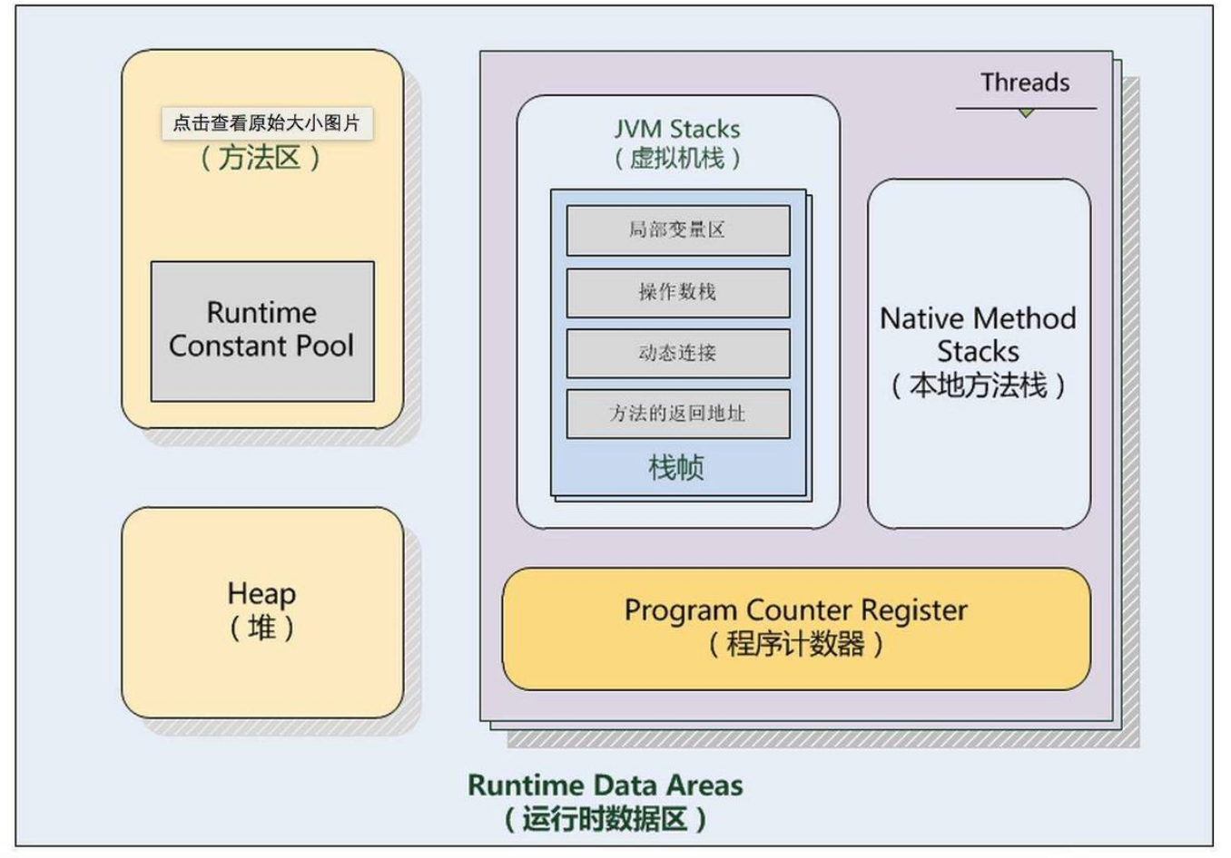 记一次java应用内存不断增长问题解决过程_jvm内存持续增高-CSDN博客
