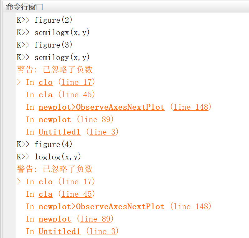 Matlab——08 09二维图matlab警告已忽略负数 Csdn博客 