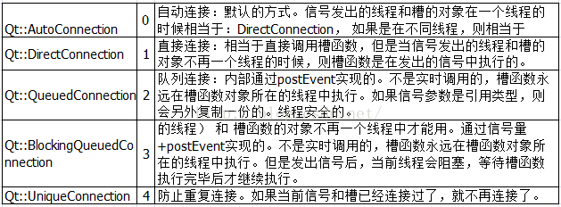 Qt Tcp通信中connect多次调用_tcp connect多次调用-CSDN博客