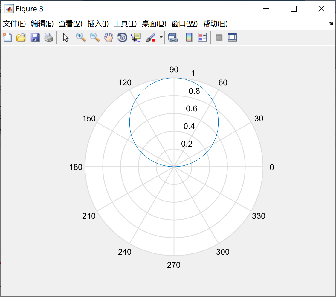 matlab——08-09.二维图_警告: 已忽略了负数 > 位置:title (第 80 行) 位置: main (第 55 行)-CSDN博客