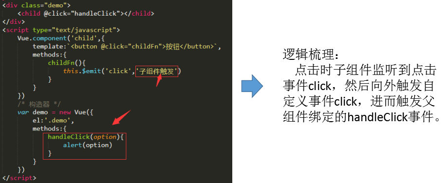 Vue之组件（绑定原生事件、listeners、ref）vue绑定原生事件 Csdn博客 