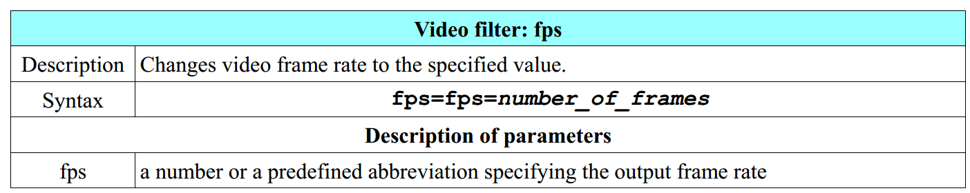 《ffmpeg basics》中文版 -- 3.比特率，帧率和文件大小_-maxrate-CSDN博客