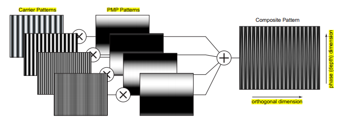 CP的理论推导和matlab仿真_cp模型推导-CSDN博客
