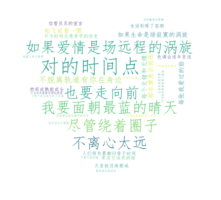 Python词云wordcloud——根据词语生成图像_词语生成图片-CSDN博客