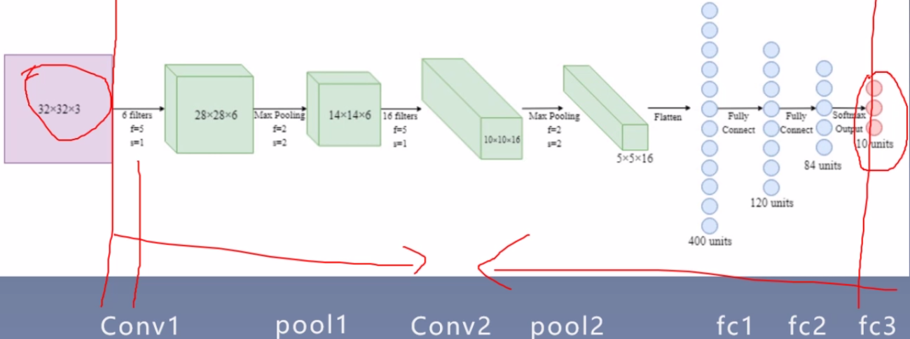 06.模型创建步骤与nn.Module；模型容器与AlexNet构建_字典建立nn.module-CSDN博客