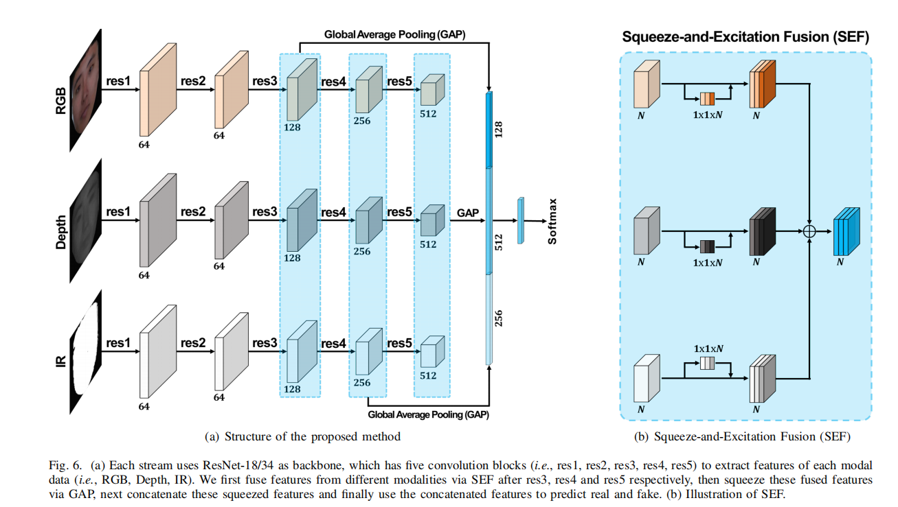 CASIA-SURF-CSDN博客