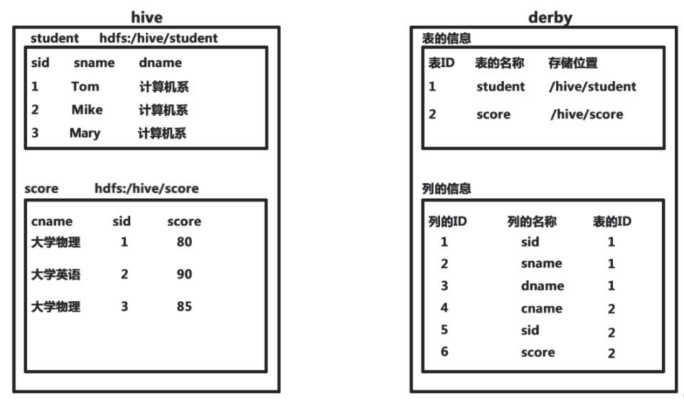 Hive学习笔记 —— Hive的体系结构-CSDN博客