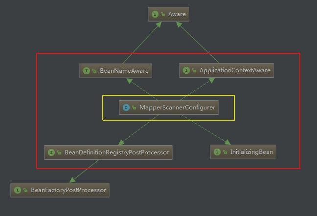 Mybatis通过MapperScannerConfigurer扫描basePackage源码分析_mapperscannerconfigurer.setbasepackage-CSDN博客