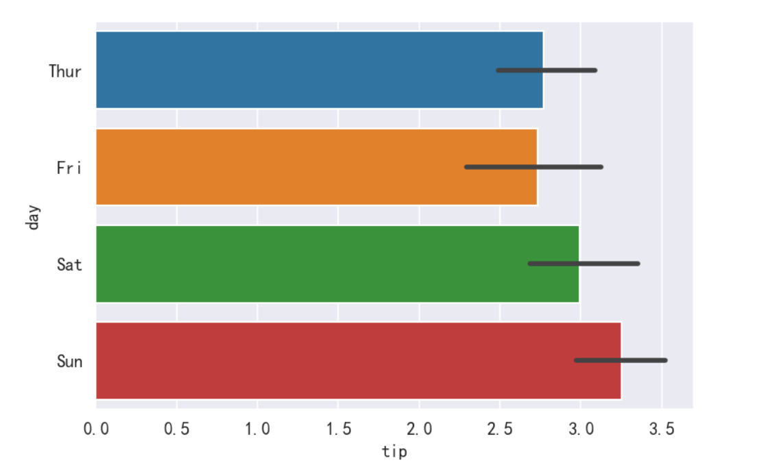 超详细Seaborn绘图 ——（一）barplot_seaborn barplot-CSDN博客