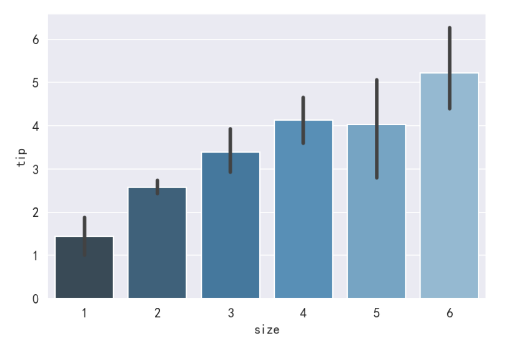 超详细Seaborn绘图 ——（一）barplot_seaborn barplot-CSDN博客
