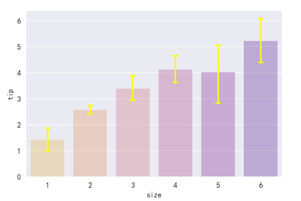 超详细Seaborn绘图 ——（一）barplot_seaborn barplot-CSDN博客