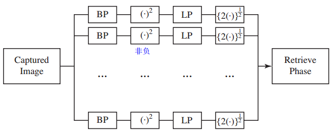 CP的理论推导和matlab仿真_cp模型推导-CSDN博客