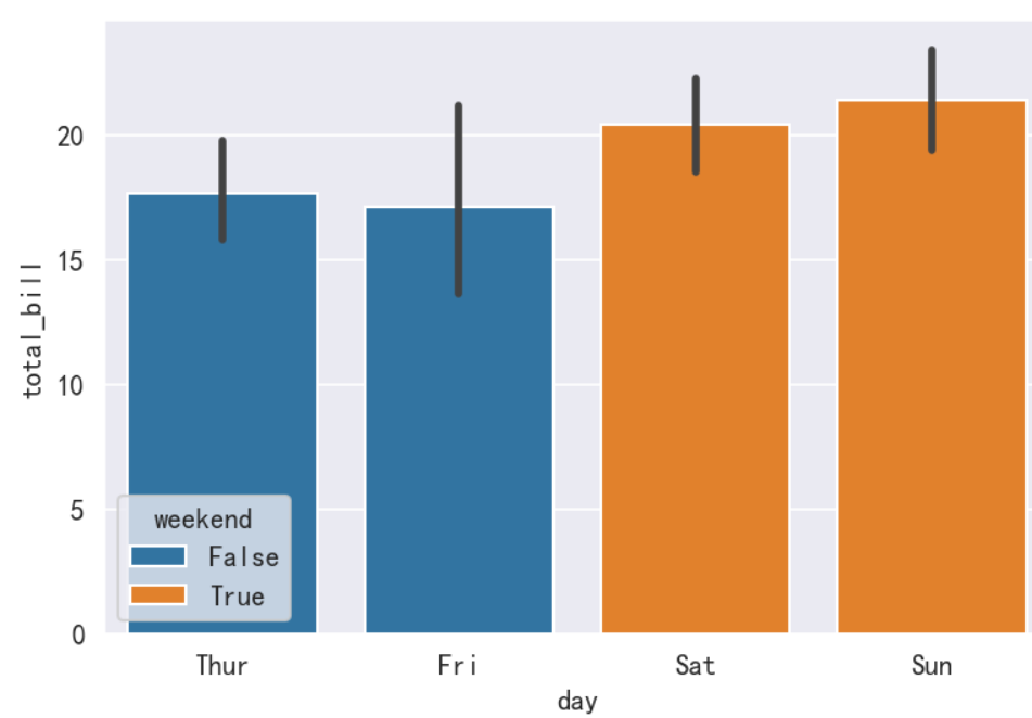 超详细Seaborn绘图 ——（一）barplot_seaborn barplot-CSDN博客