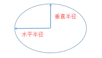 css3之border-radius理解_bottom radius标签什么意思-CSDN博客