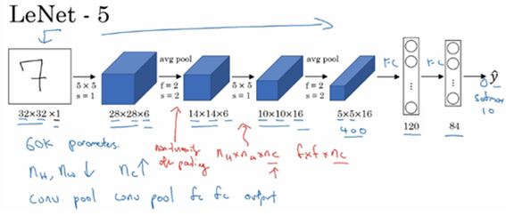 理解深度学习的分类网络：LeNet_lenet参数数量-CSDN博客
