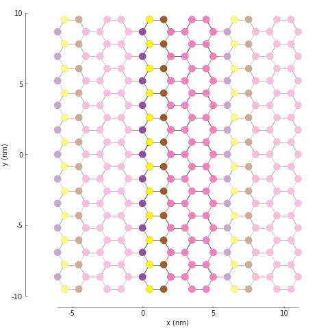 pybinding 石墨烯模型续-CSDN博客