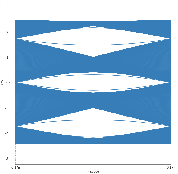 pybinding 石墨烯模型续-CSDN博客