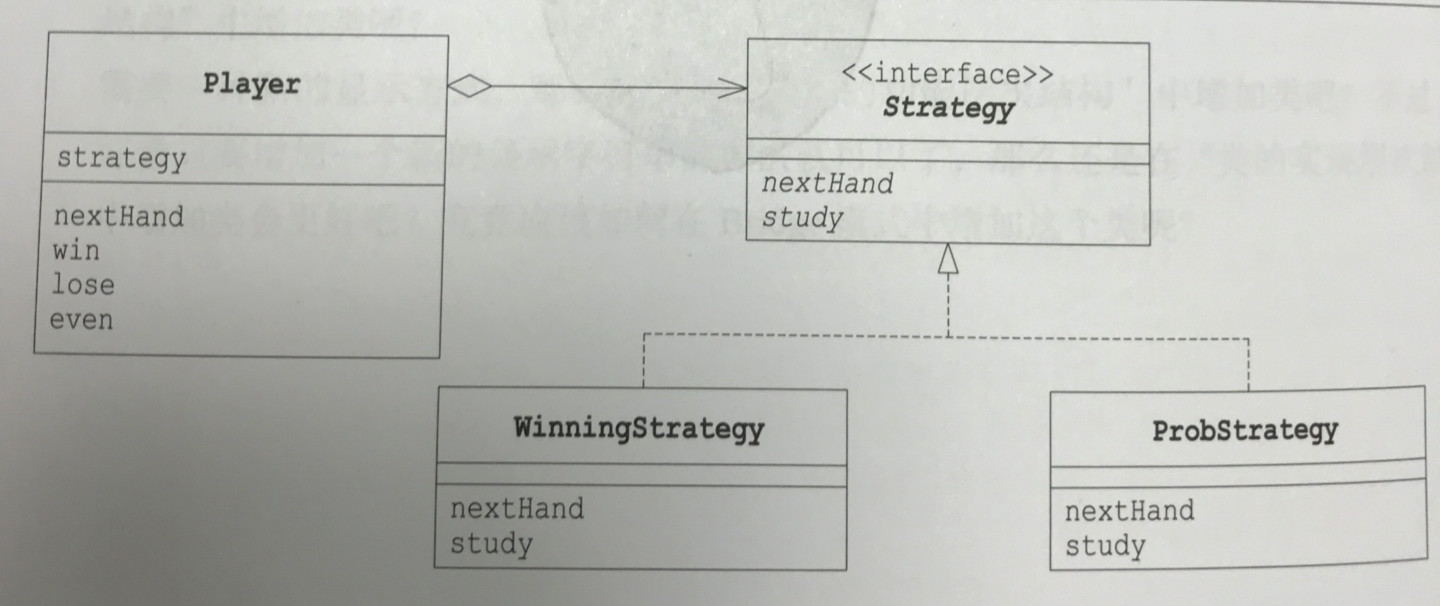 Strategy 模式_winningstrategy-CSDN博客