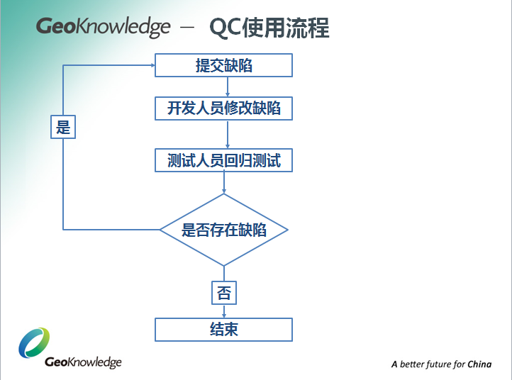 Quality-Center使用指南_quality center-CSDN博客