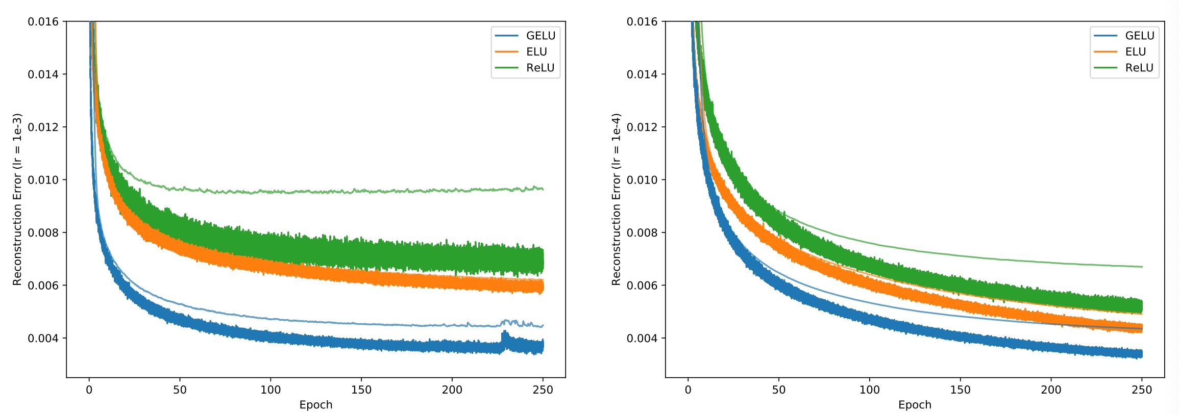 Gaussian Error Linear Units (GELUs)-CSDN博客
