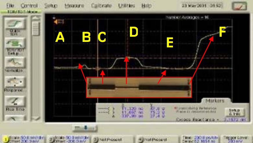 TDR/TDT测量原理分析_tdr测量原理-CSDN博客