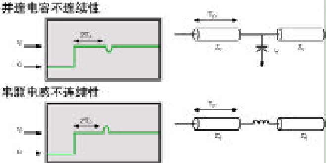 TDR/TDT测量原理分析_tdr测量原理-CSDN博客